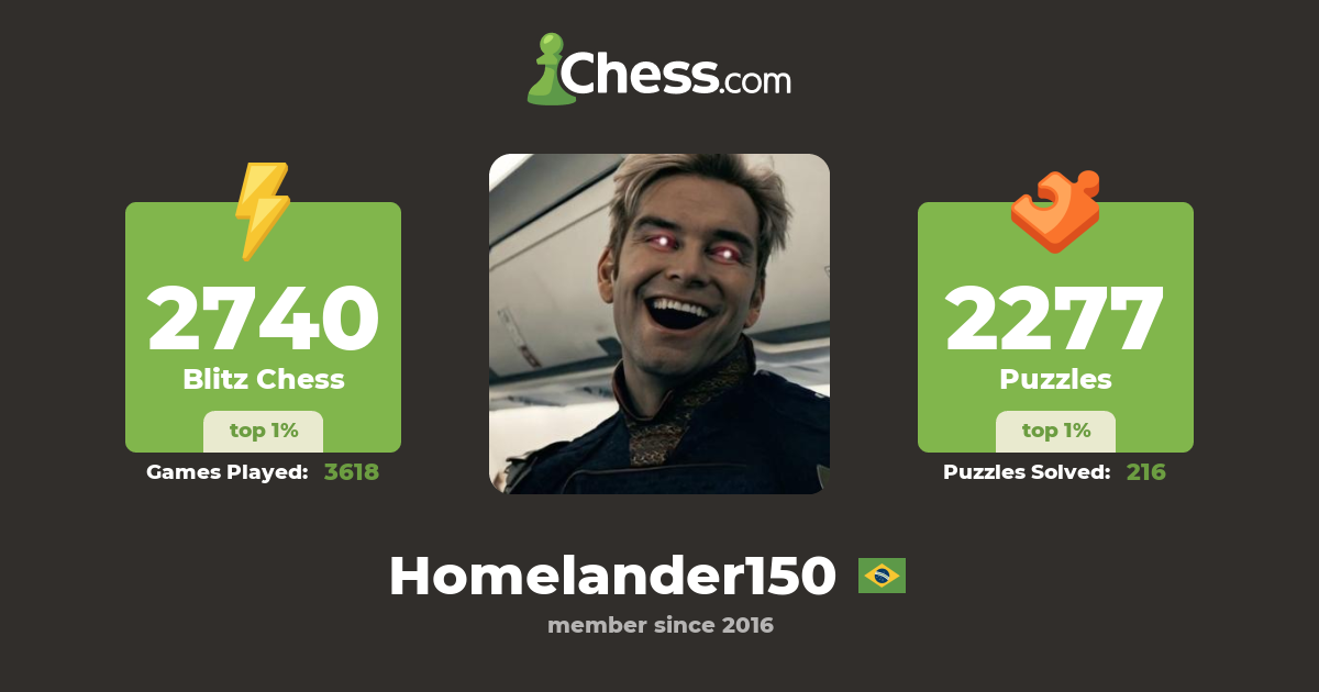 IM Aaditya Dhingra (Homelander150) - Chess Profile - Chess.com