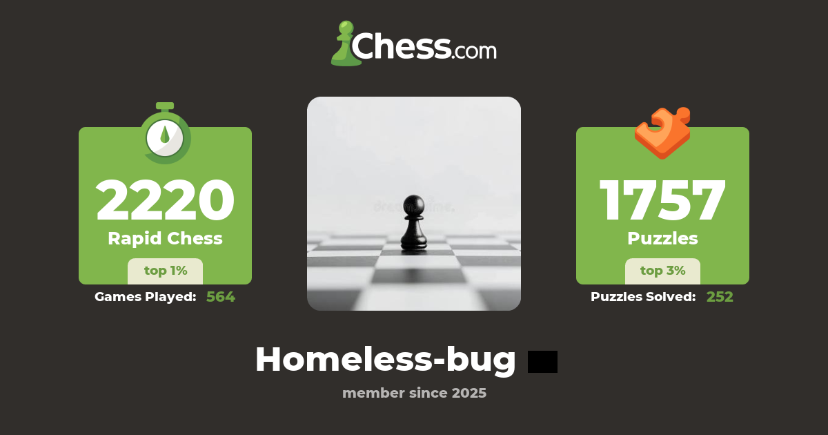Homeless-bug - Chess Profile - Chess.com