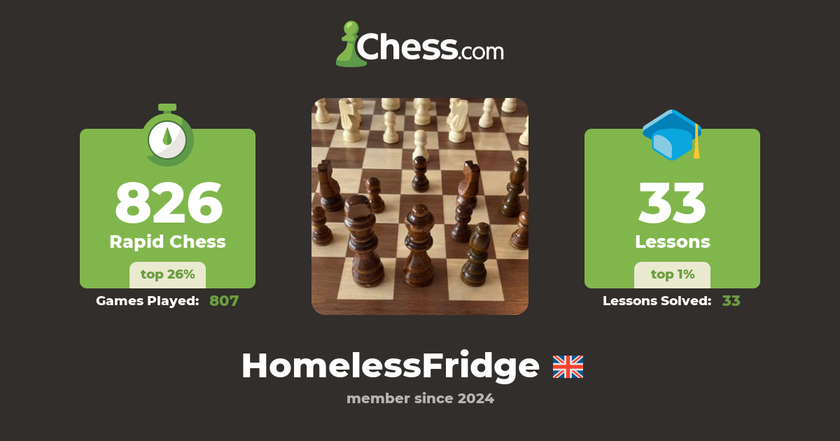 HomelessFridge - Chess Profile - Chess.com