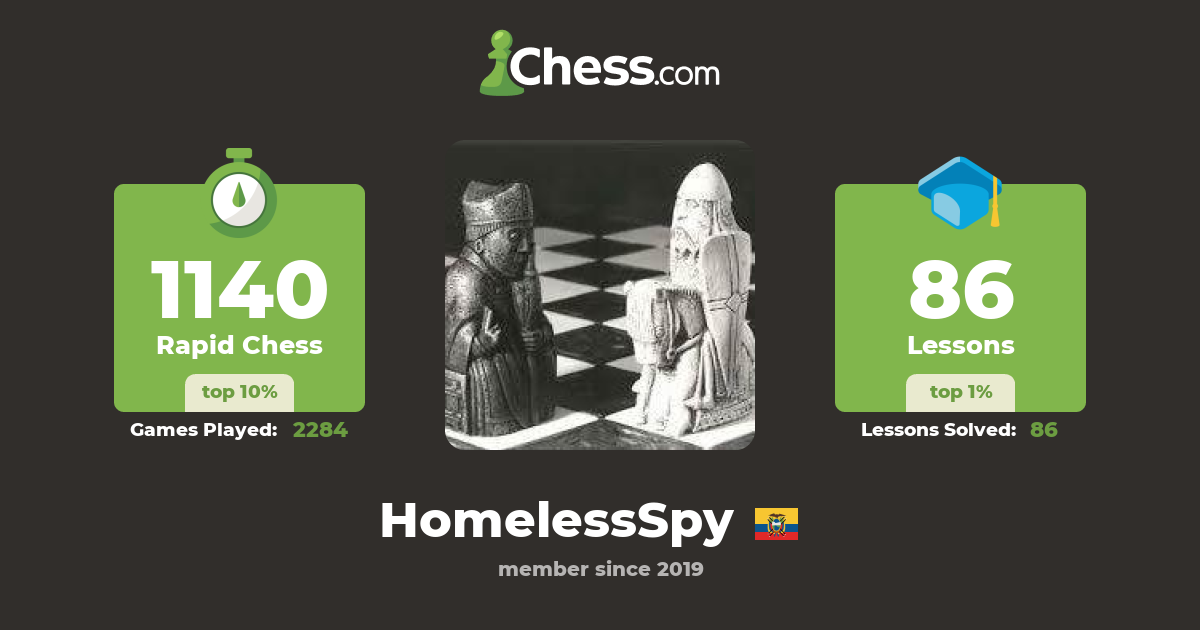 Ivan Camacho Iñiguez (HomelessSpy) - Chess Profile - Chess.com