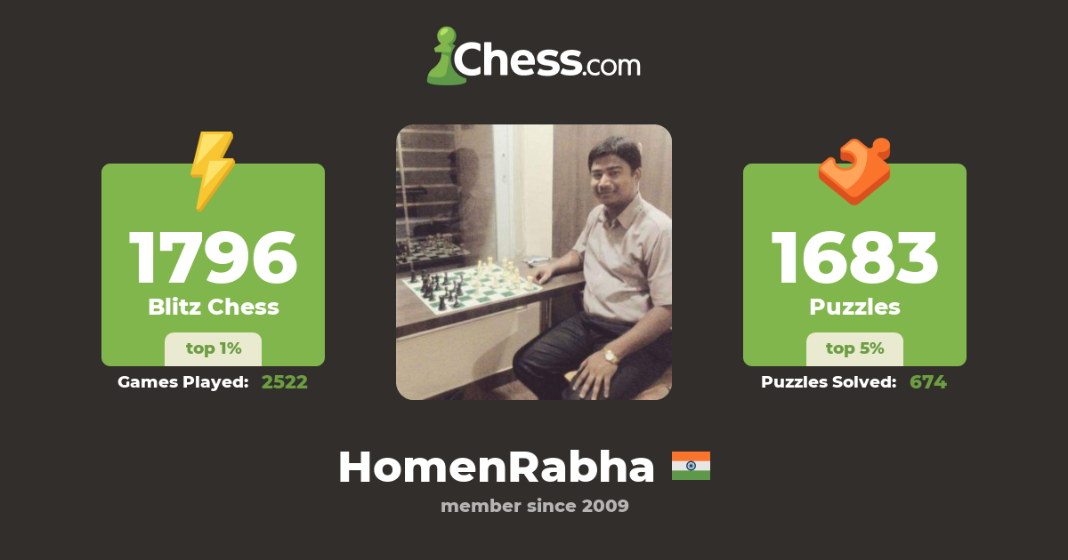 Homen Chandra Rabha (HomenRabha) - Chess Profile - Chess.com