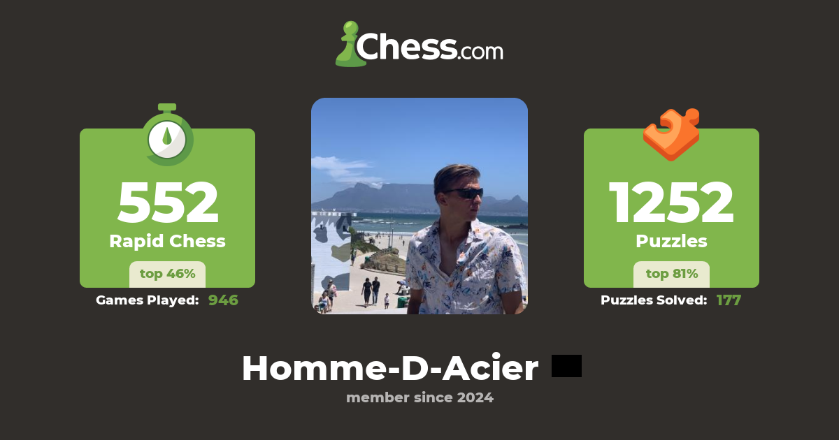 Alexander Weitzel (Homme-D-Acier) - Chess Profile - Chess.com