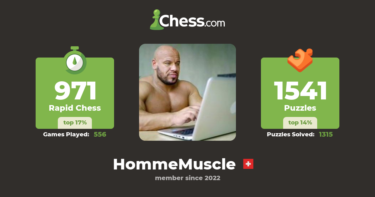 HommeMuscle - Chess Profile - Chess.com