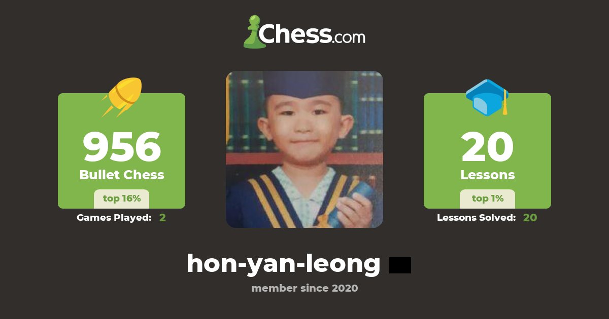 Hon Yan Leong (hon-yan-leong) - Chess Profile - Chess.com