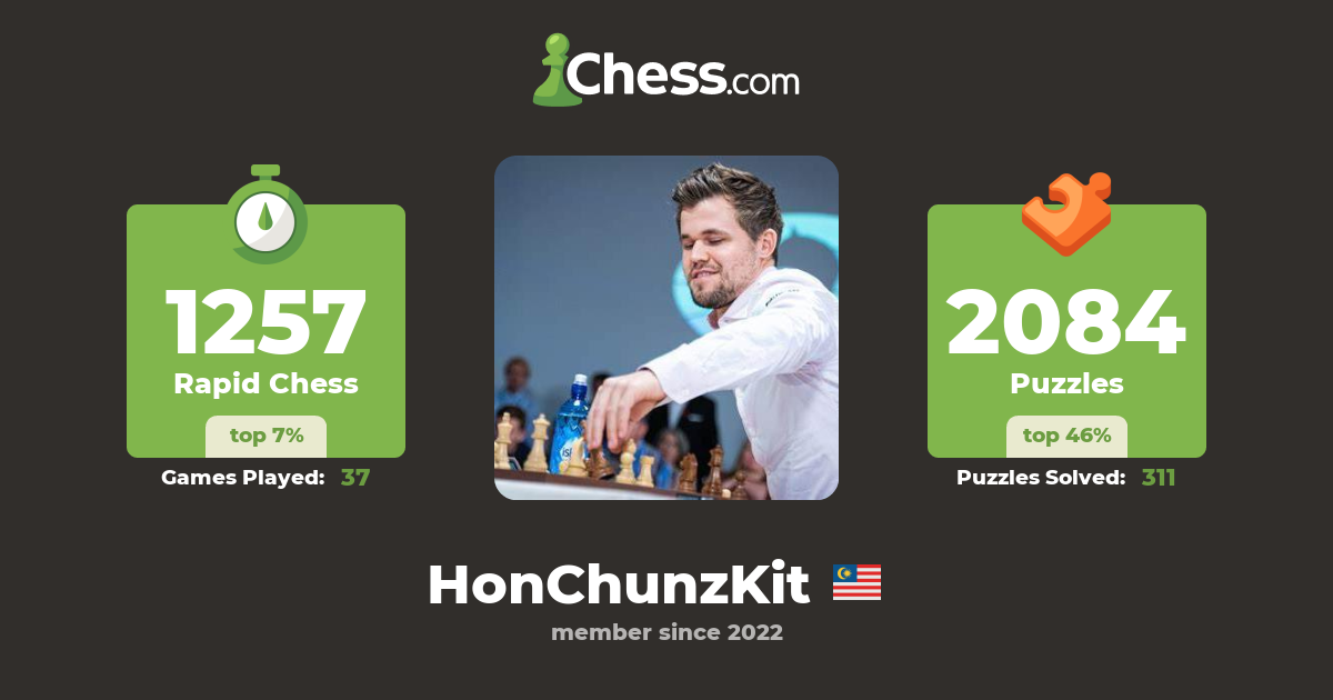 Chun Kit (HonChunzKit) - Chess Profile - Chess.com