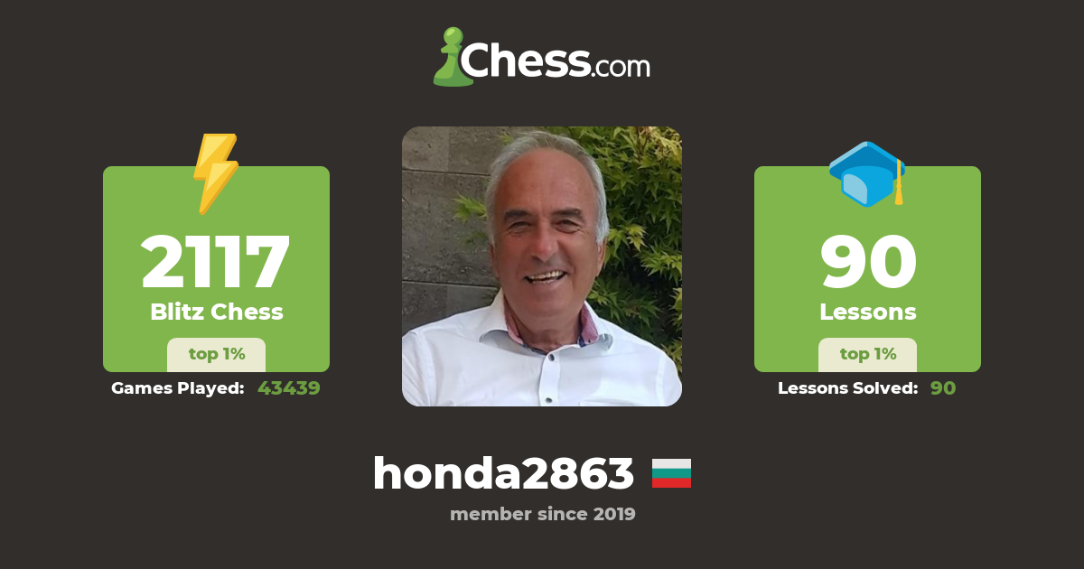 honda2863 - Chess Profile - Chess.com