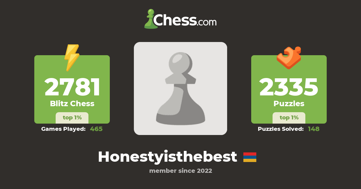 Honestyisthebest - Chess Profile - Chess.com