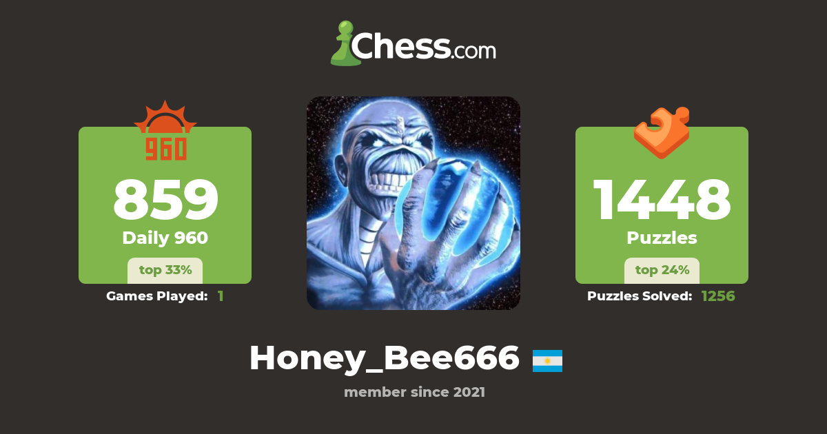 Raffff (Honey_Bee666) - Chess Profile - Chess.com