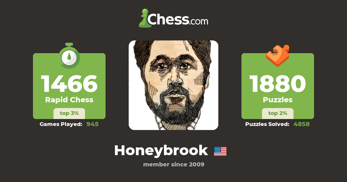 Brian L Morris (Honeybrook) - Chess Profile - Chess.com