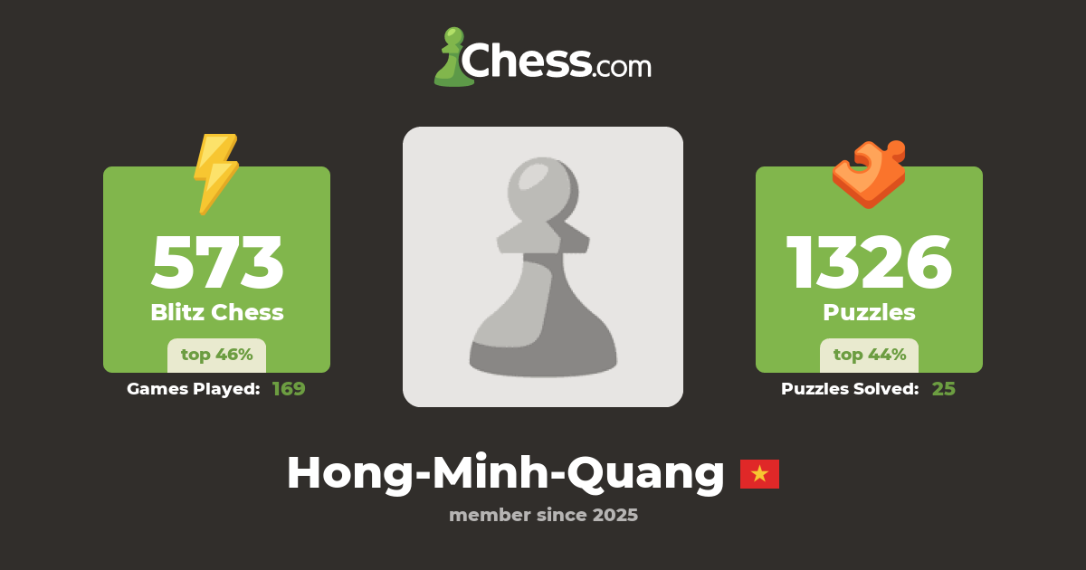 Mến Tạ Hằng (Hong-Minh-Quang) - Chess Profile - Chess.com