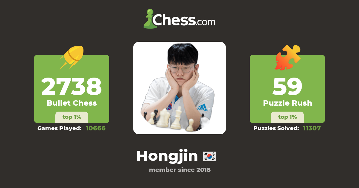 IM Ahn Hongjin (Hongjin) - Chess Profile - Chess.com