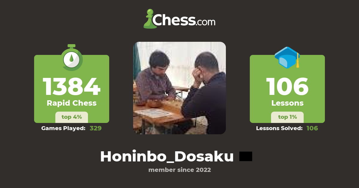 Niccolò Sgaravatti (Honinbo_Dosaku) - Chess Profile - Chess.com