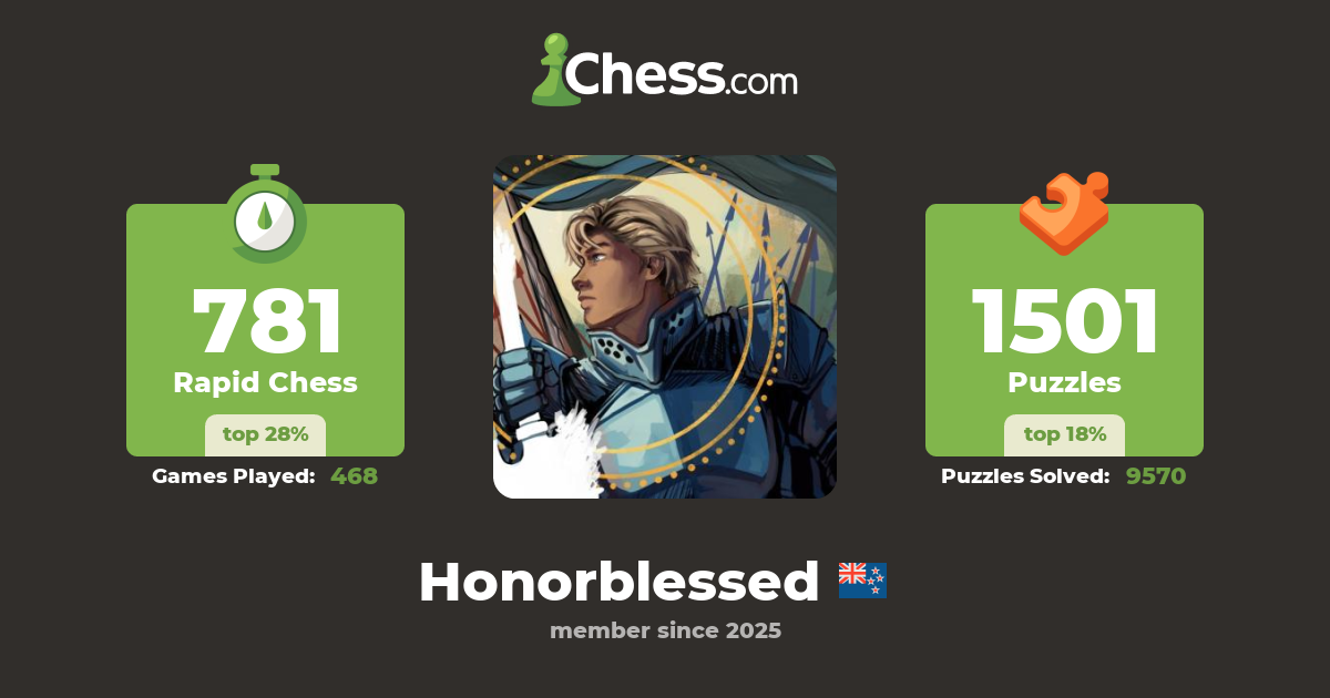 Honorblessed - Chess Profile - Chess.com
