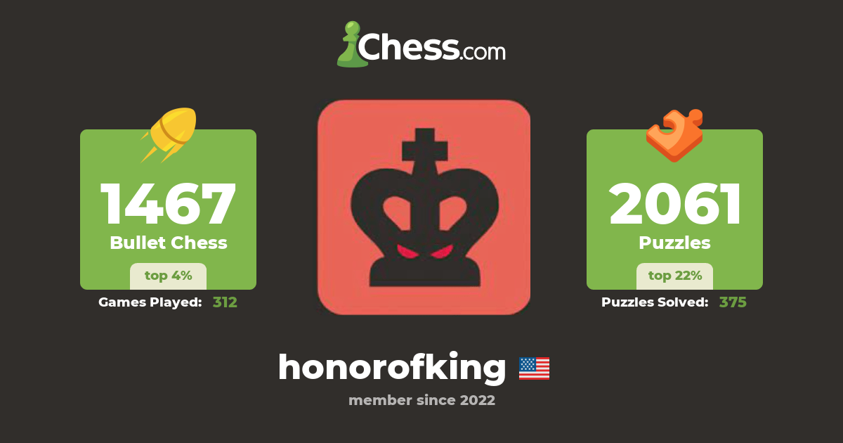 honorofking - Chess Profile - Chess.com