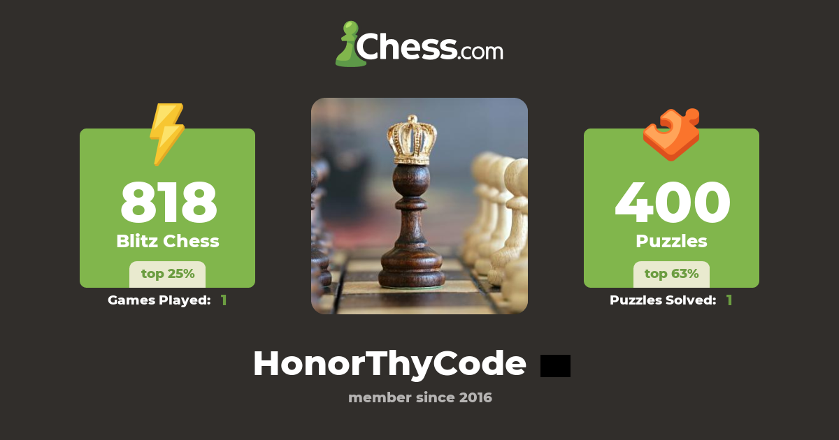 HonorThyCode Crockton (HonorThyCode) - Chess Profile - Chess.com