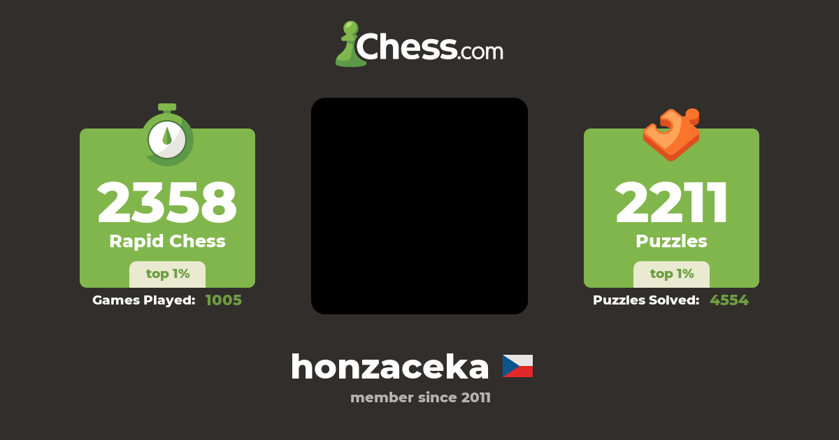 NM Jan Vasek (honzaceka) - Chess Profile - Chess.com