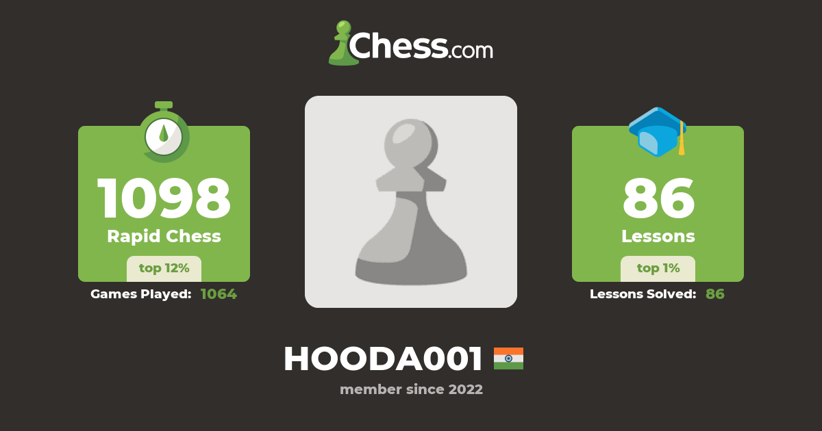 HOODA001 - Chess Profile - Chess.com
