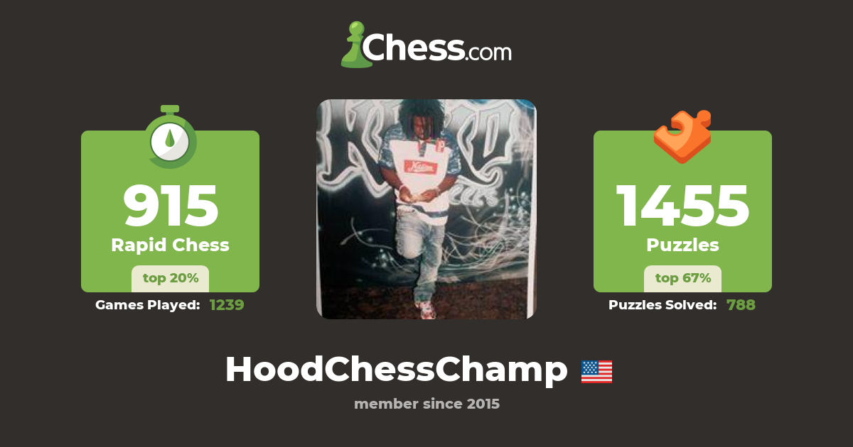 HoodChessChamp - Chess Profile - Chess.com