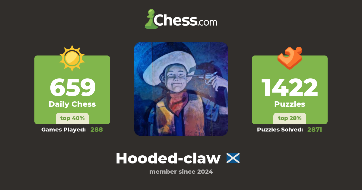 Hooded-claw - Chess Profile - Chess.com