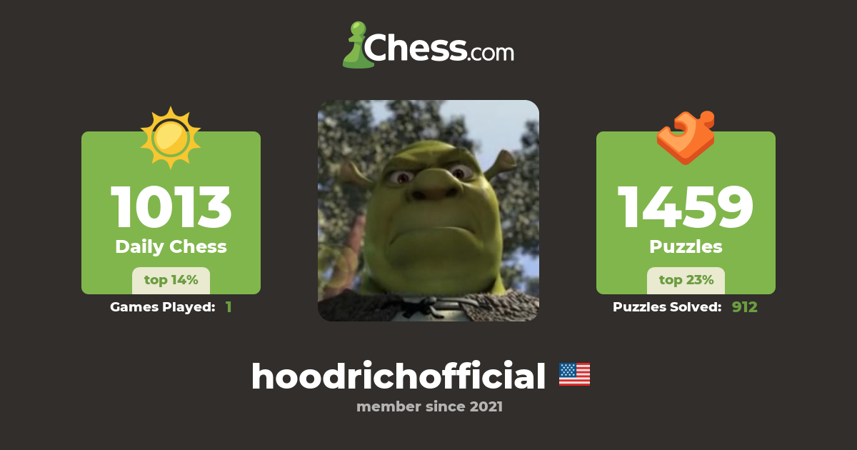 big dick (hoodrichofficial) - Chess Profile - Chess.com