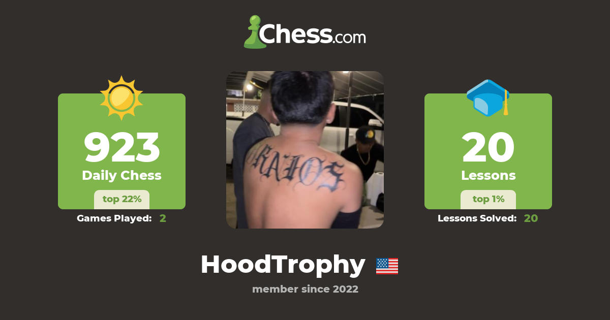 Andrew Tate (HoodTrophy) - Chess Profile - Chess.com