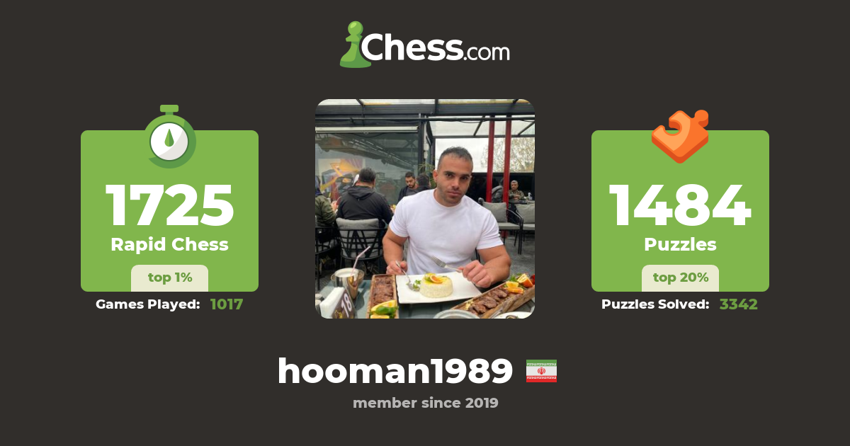 Hooman Hamidi (hooman1989) - Chess Profile - Chess.com