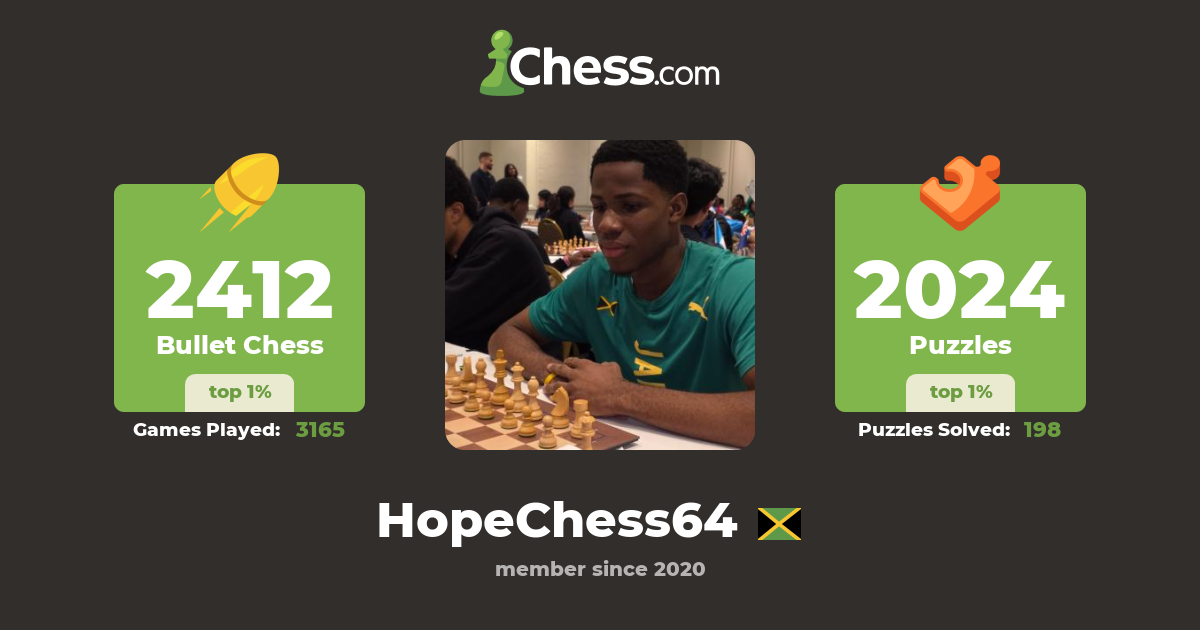 CM Nathaniel Hope (HopeChess64) - Chess Profile - Chess.com