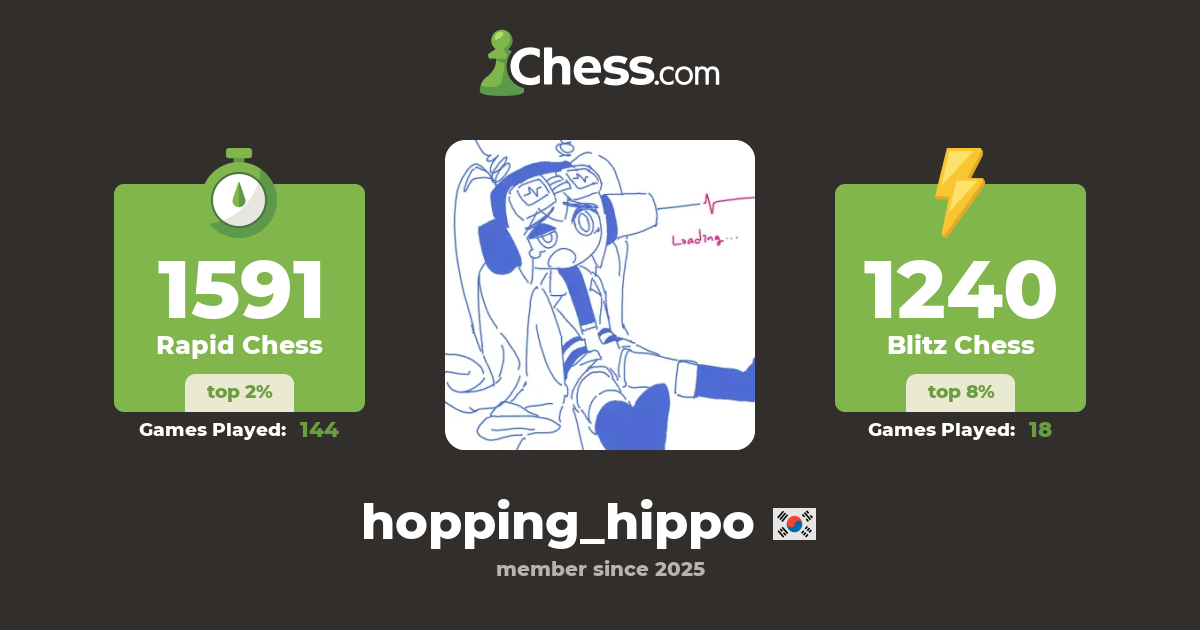 hopping_hippo - Chess Profile - Chess.com