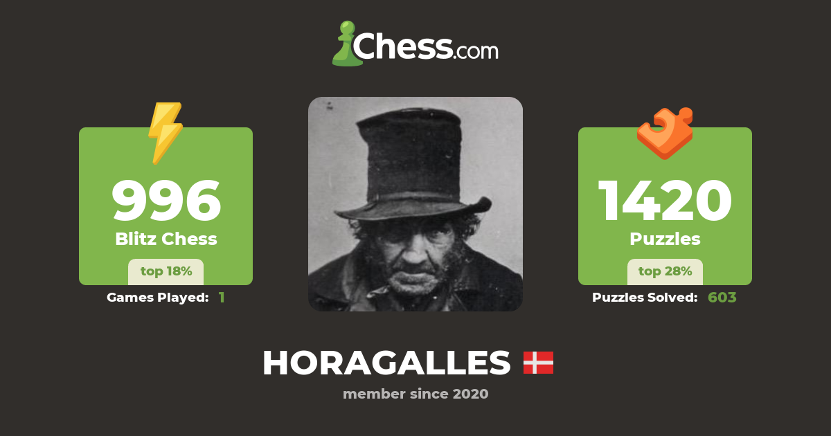 Kristian Handberg (HORAGALLES) - Chess Profile - Chess.com