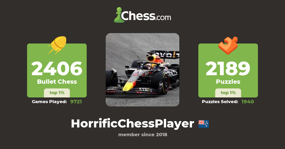 Benjamin Guo (HorrificChessPlayer) - Chess Profile - Chess.com