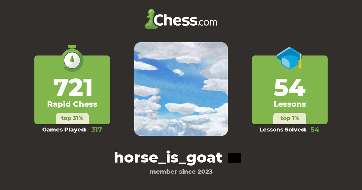 horse_is_goat - Chess Profile - Chess.com