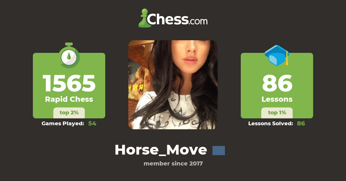 Horse_Move - Chess Profile - Chess.com