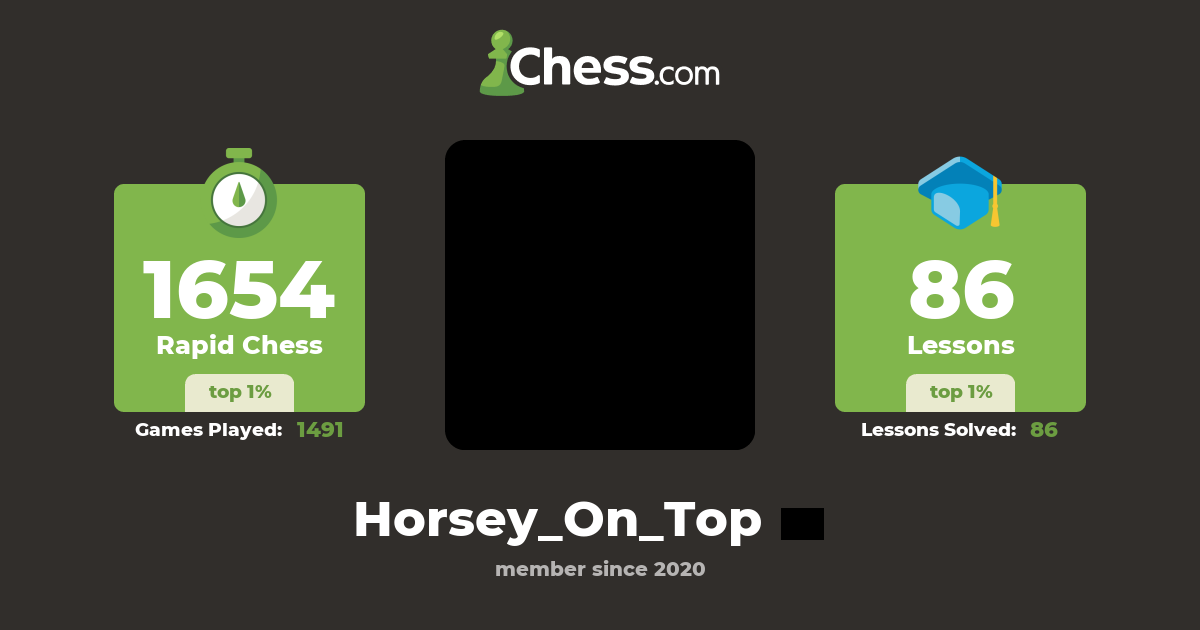 Horsey_On_Top - Chess Profile - Chess.com