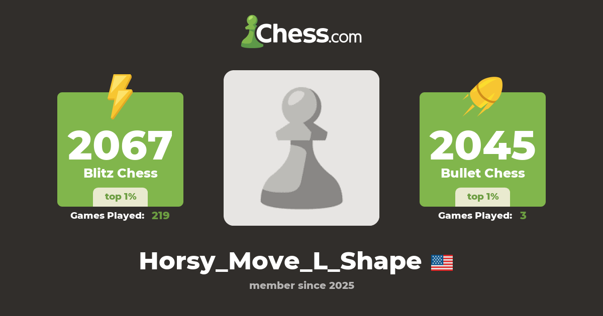 Horsy_Move_L_Shape - Chess Profile - Chess.com