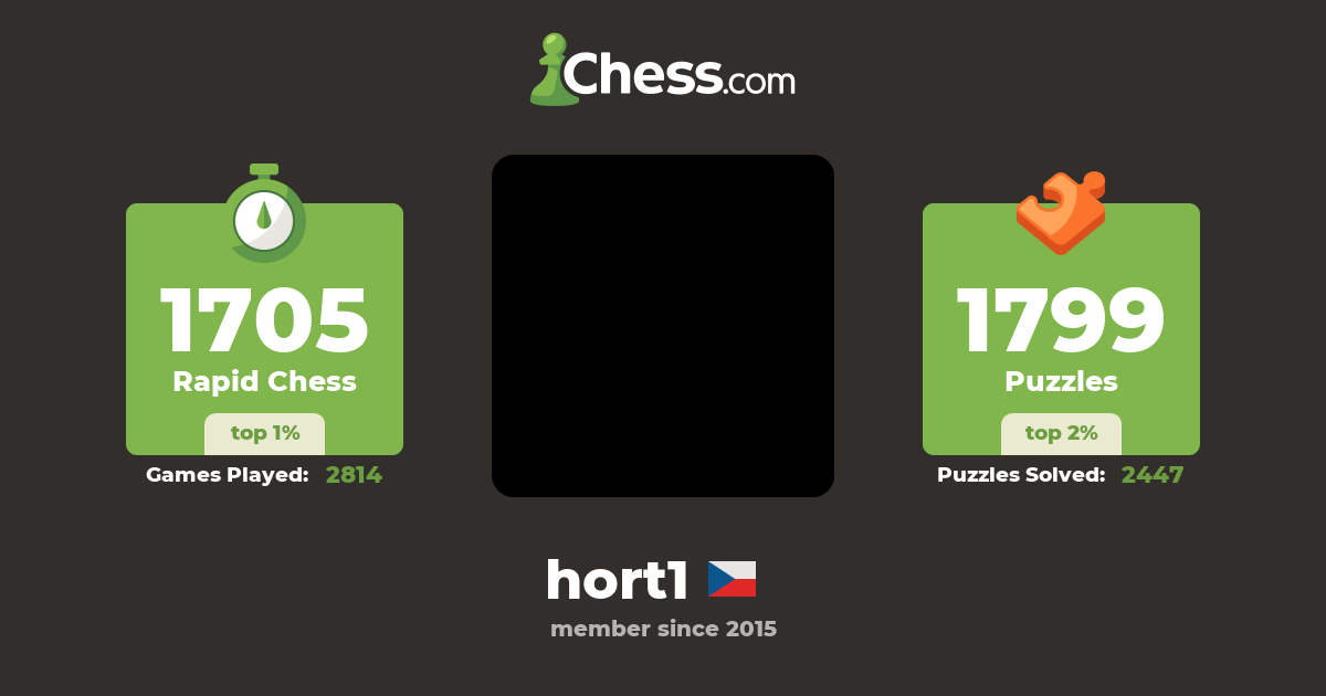 hort1 - Chess Profile - Chess.com