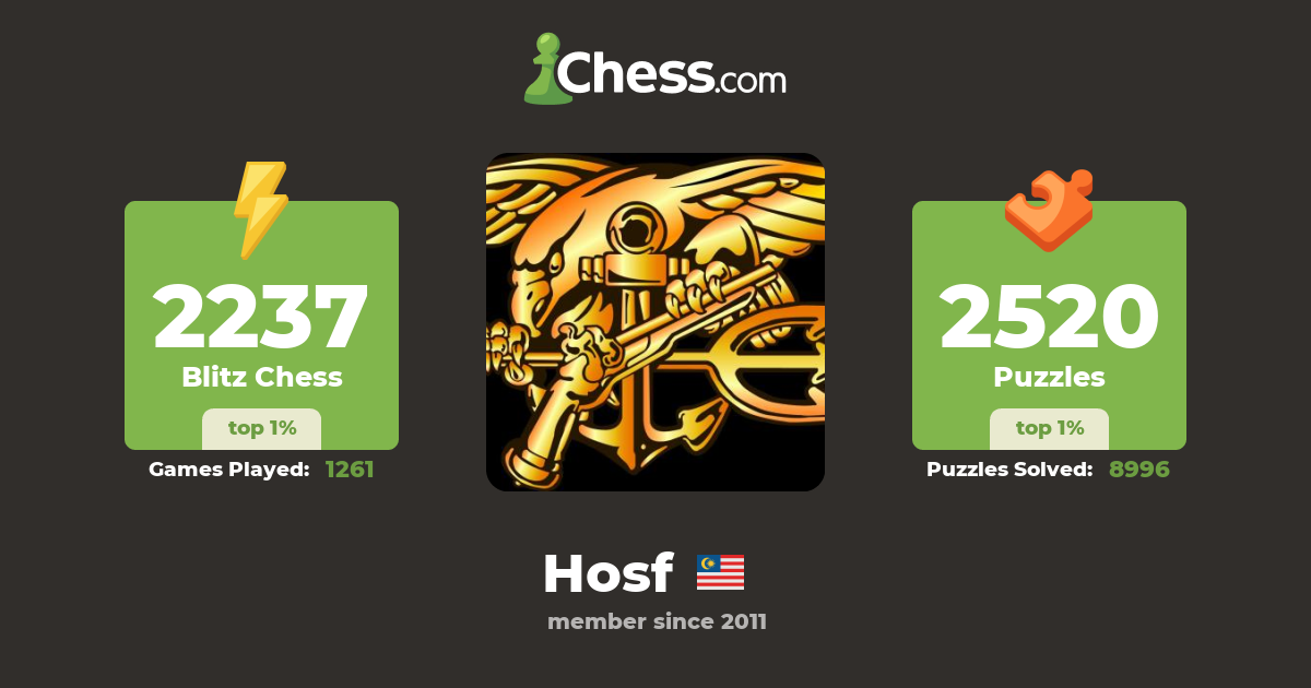Hosf - Chess Profile - Chess.com