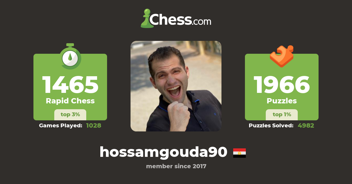 Hossam Gouda (hossamgouda90) - Chess Profile - Chess.com