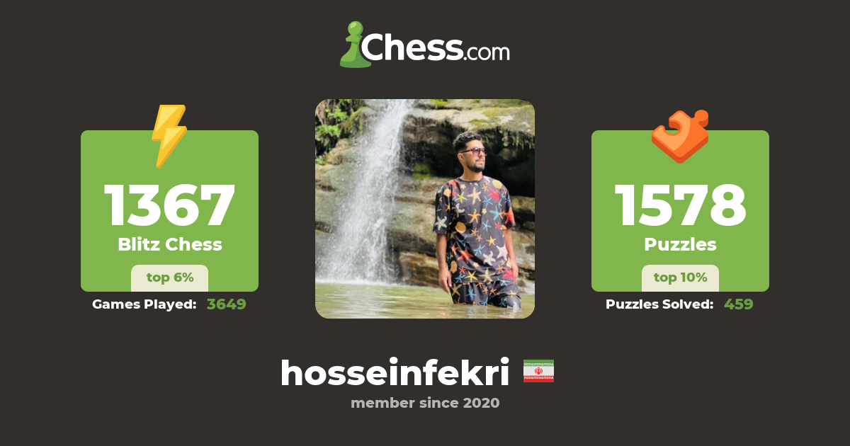 Hossein Fekri (hosseinfekri) - Chess Profile - Chess.com