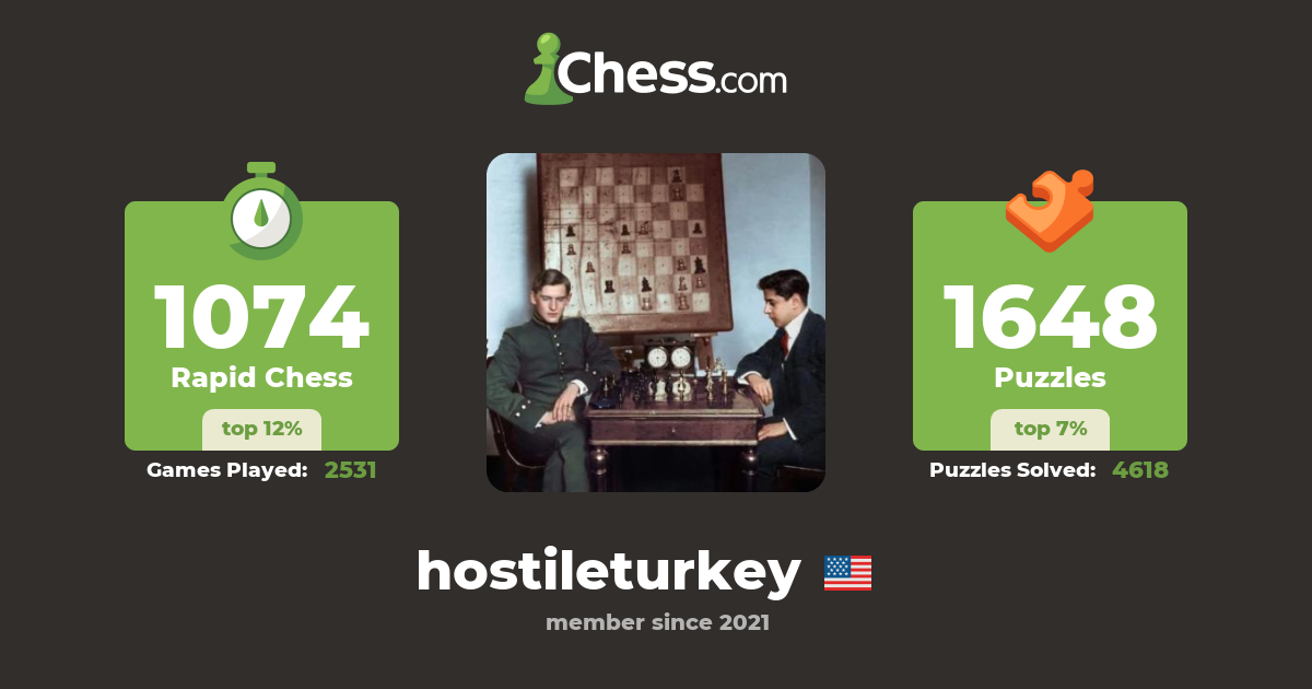 hostile Turkeh (hostileturkey) - Chess Profile - Chess.com