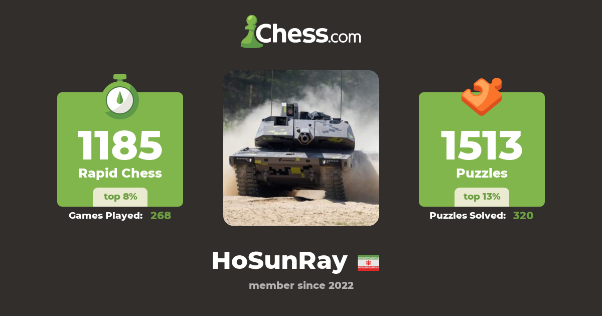 Hossein Sharafi (HoSunRay) - Chess Profile - Chess.com
