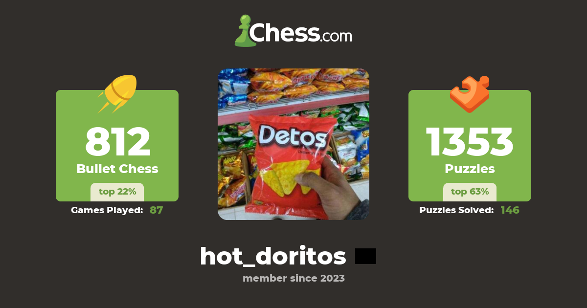 hot_doritos - Chess Profile - Chess.com