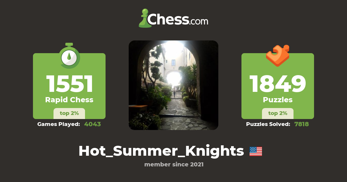 Hot_Summer_Knights - Chess Profile - Chess.com