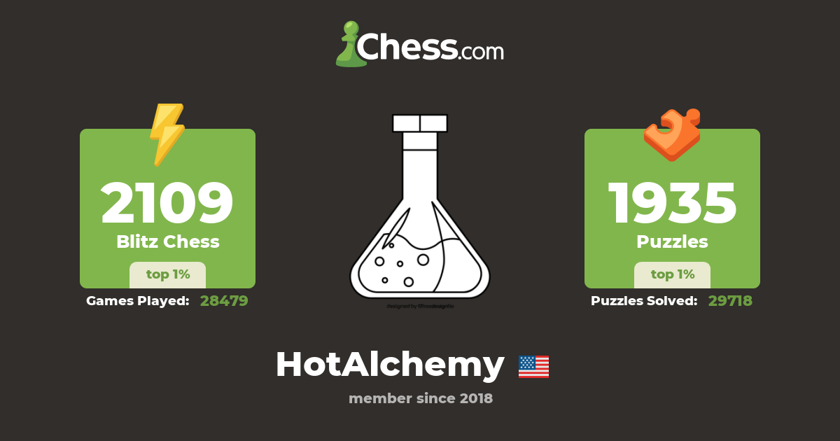 HotAlchemy - Chess Profile - Chess.com