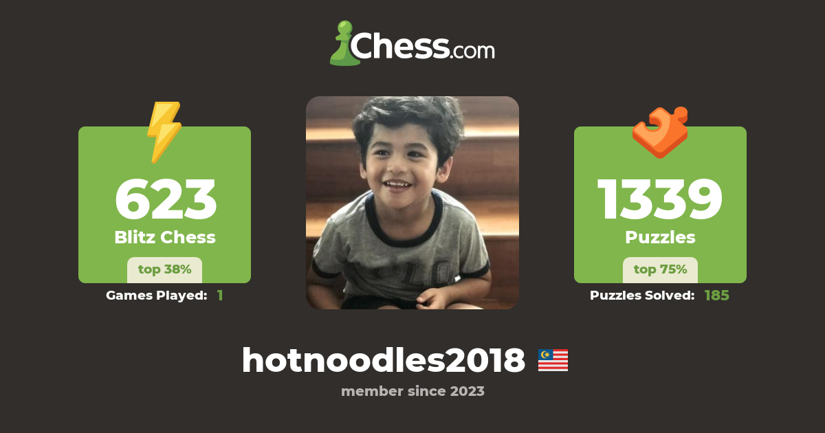 Rohan Alexander Lim (hotnoodles2018) - Chess Profile - Chess.com