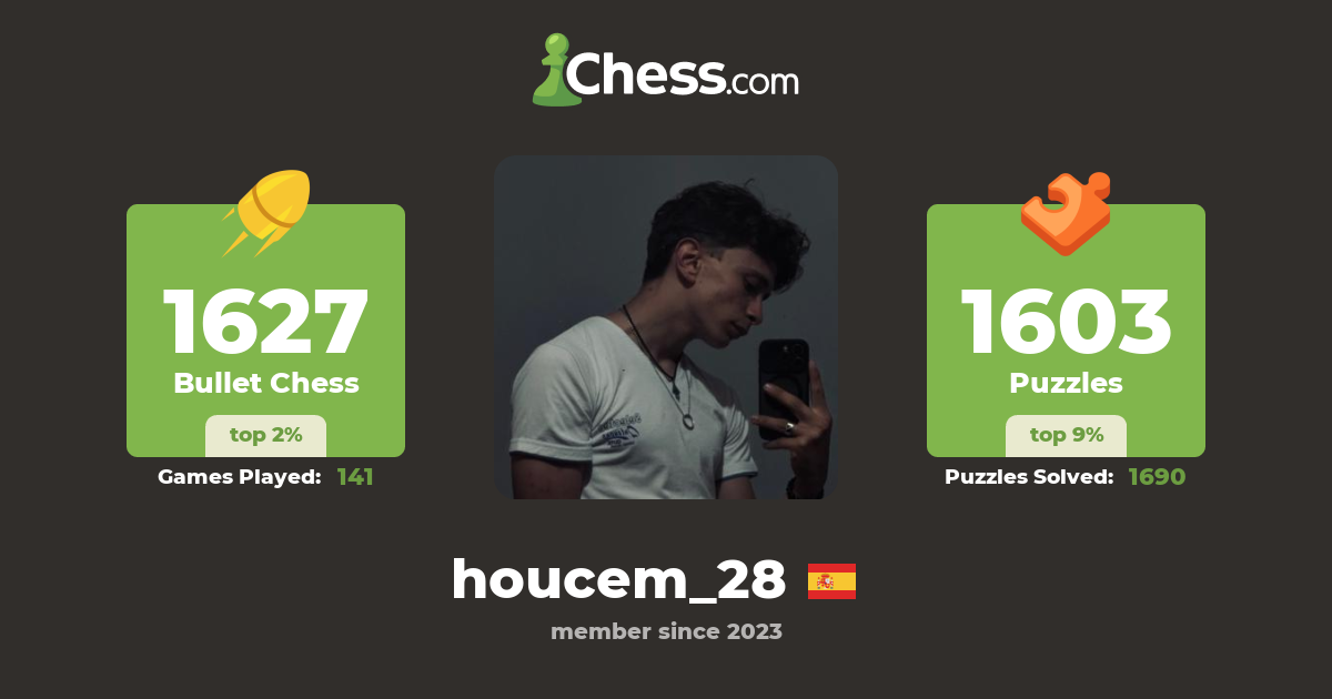 Houcem Farhat (houcem_28) - Chess Profile - Chess.com