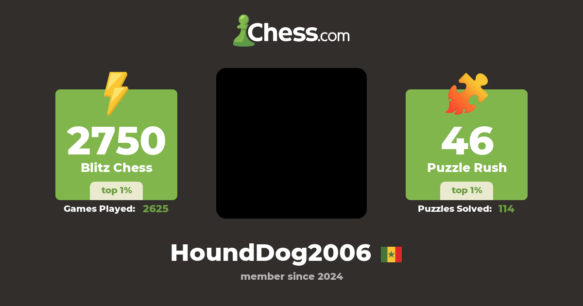FM HoundDog2006 - Chess Profile - Chess.com