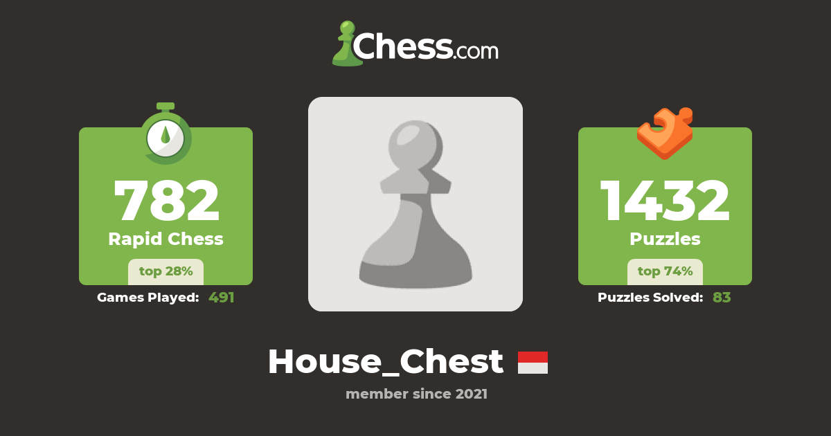 Wafi Alfaruqhi (House_Chest) - Chess Profile - Chess.com