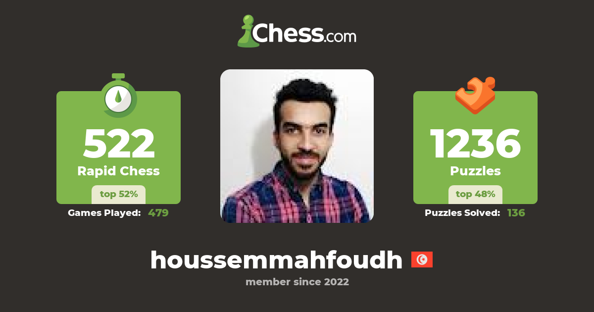Houssem Mahfoudh (houssemmahfoudh) - Chess Profile - Chess.com
