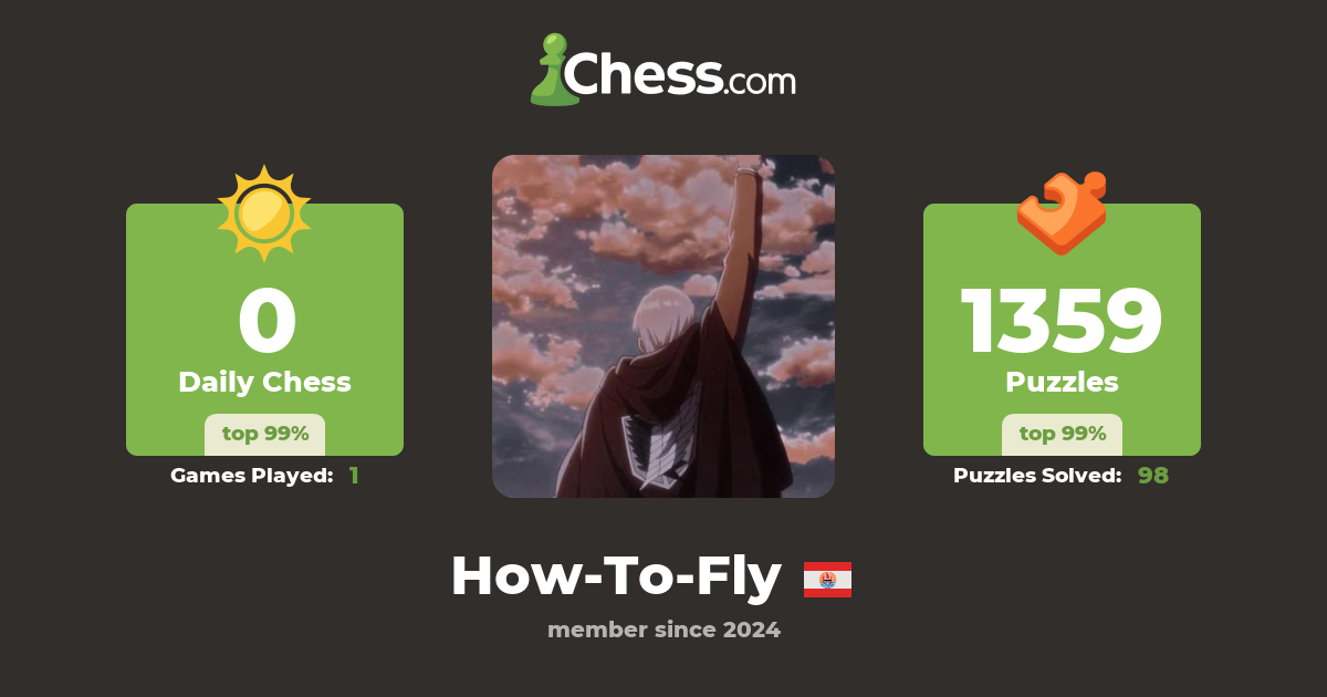Calmel Ethan (How-To-Fly) - Chess Profile - Chess.com
