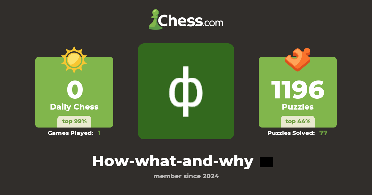 фёдор широбоков (How-what-and-why) - Chess Profile - Chess.com